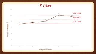 X chart and R chart.pptx