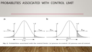 Economic design of X chart for short run production | PPT