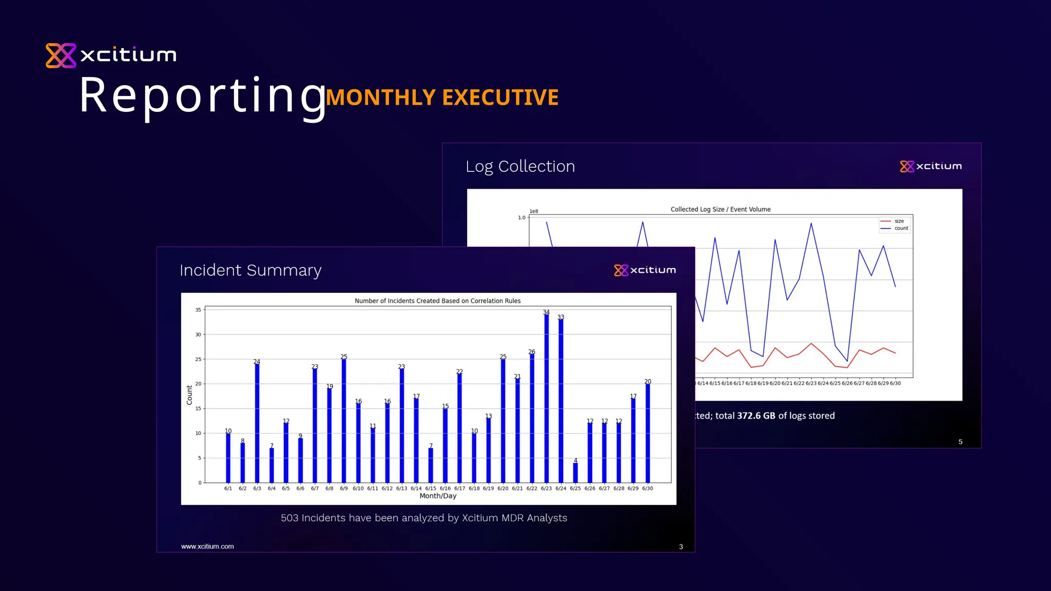 Xcitium Managed Detection Respond Overview | PPT