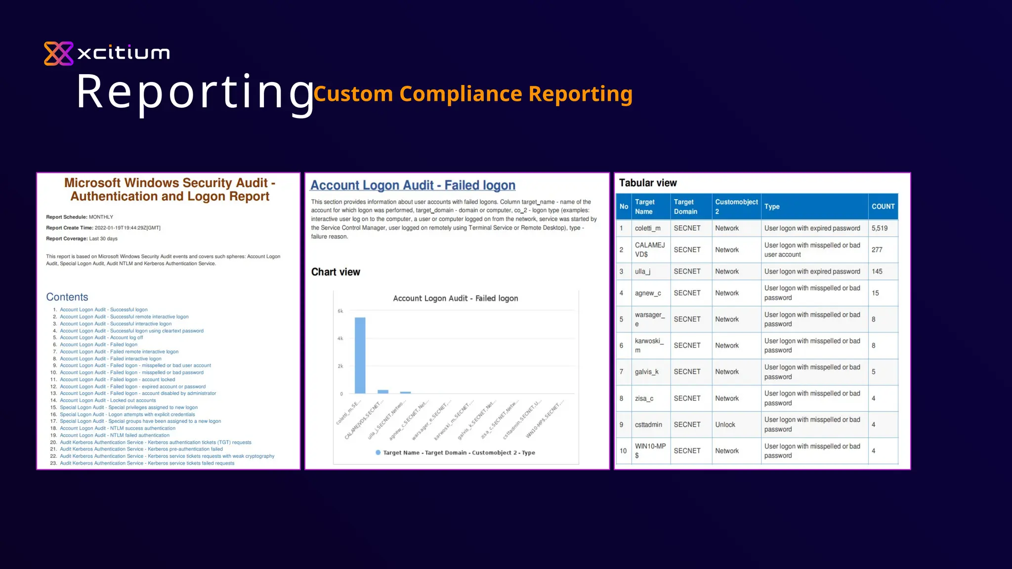 Xcitium Managed Detection Respond Overview | PPT