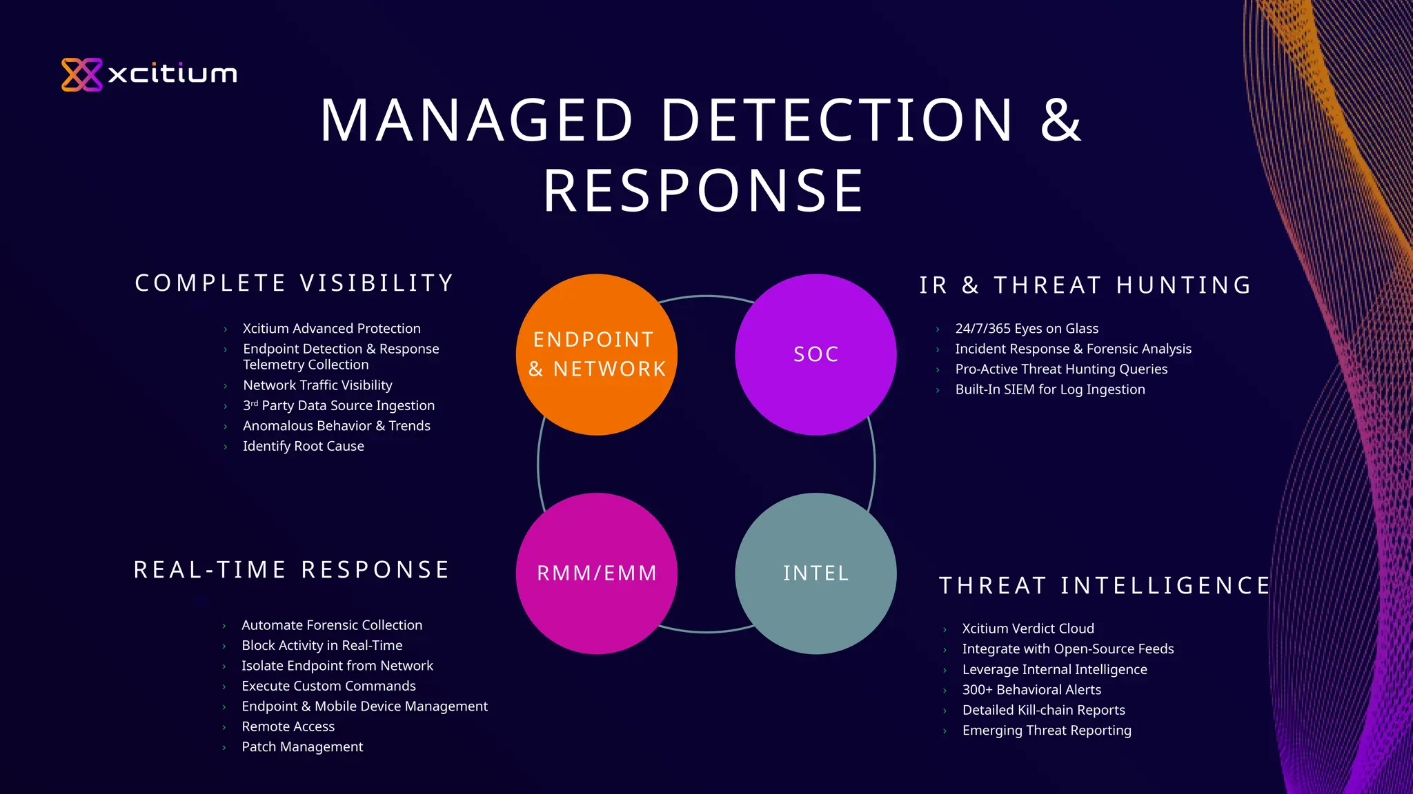 Xcitium Managed Detection Respond Overview | PPT