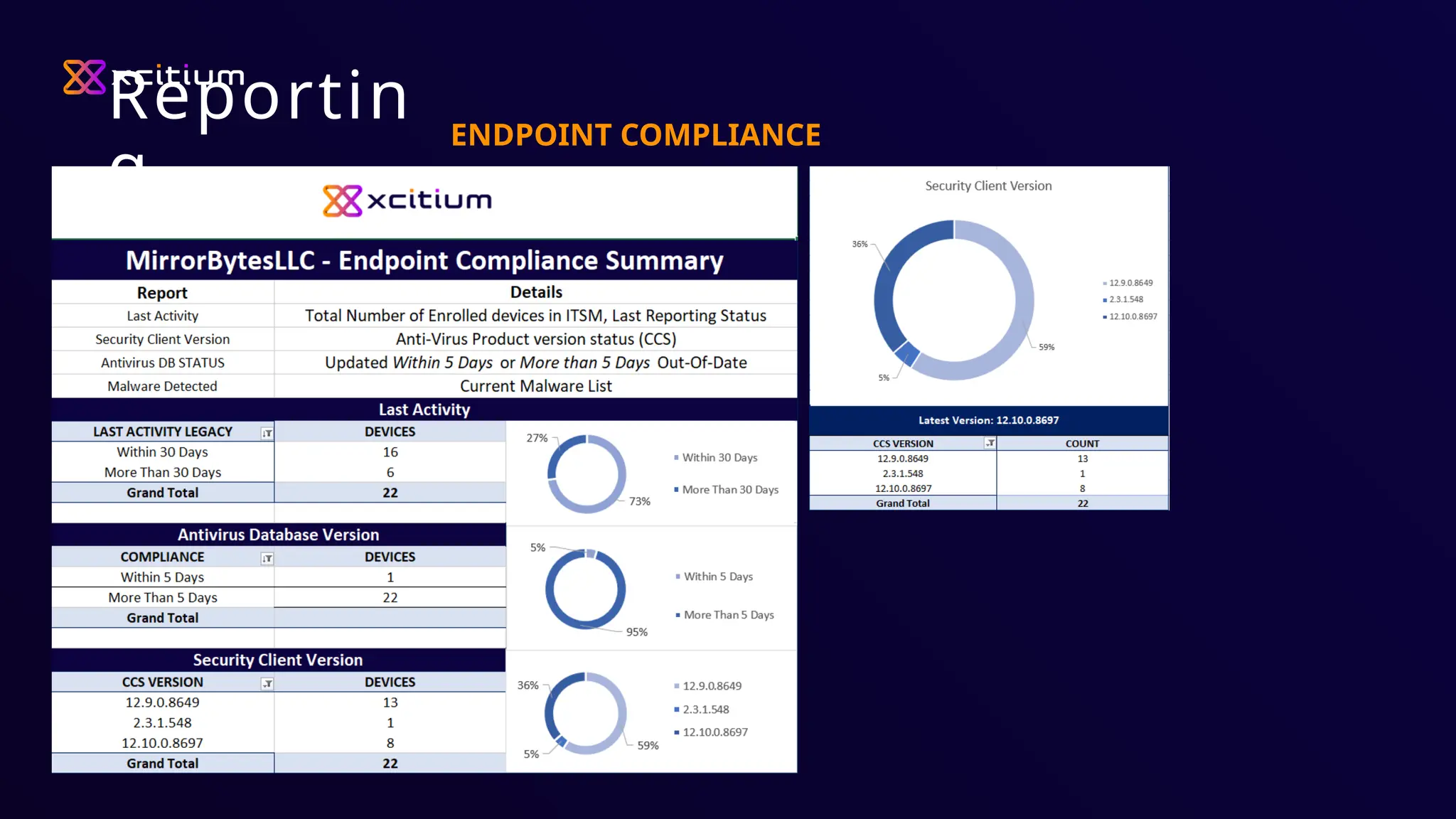 Xcitium Managed Detection Respond Overview | PPT