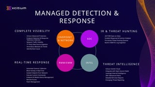 Xcitium Managed Detection Respond Overview | PPT