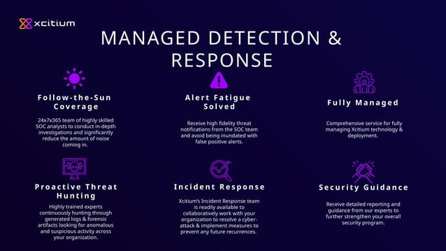Xcitium Managed Detection Respond Overview | PPT
