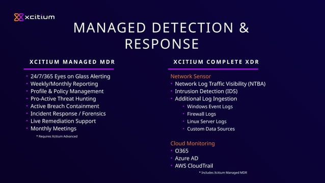 Xcitium Managed Detection Respond Overview | PPT