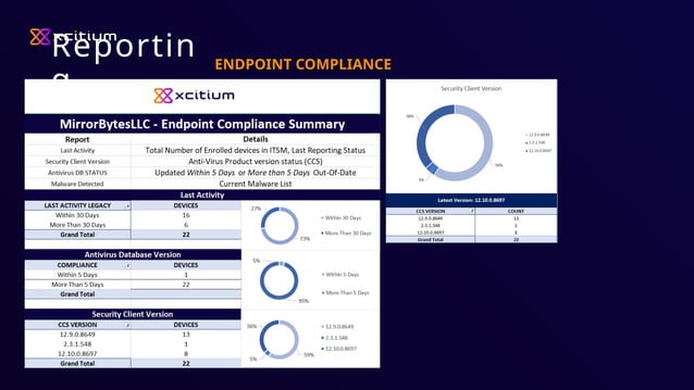 Xcitium Managed Detection Respond Overview | PPT