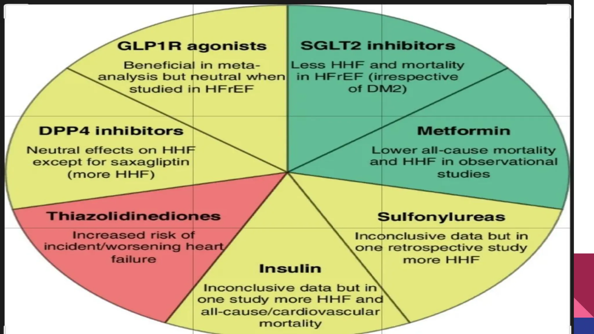 Diabetes Mellitus and Cardiovascular disease | PDF
