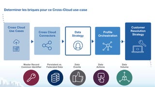 Salesforce Cross-Cloud Architecture | PPTX