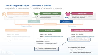 Salesforce Cross-Cloud Architecture | PPTX
