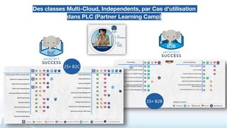 Salesforce Cross-Cloud Architecture | PPTX