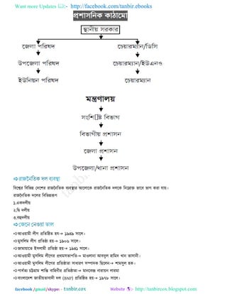 Xclusive general knowledge bangladesh by tanbircox | PDF