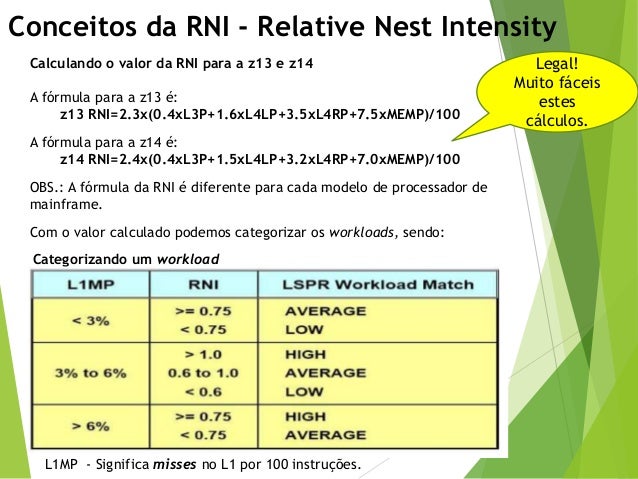 Minimizar RNI ambiente CICS por Milton Ferraraccio (Eccox Technology)