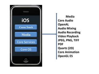 xCode presentation | PPT