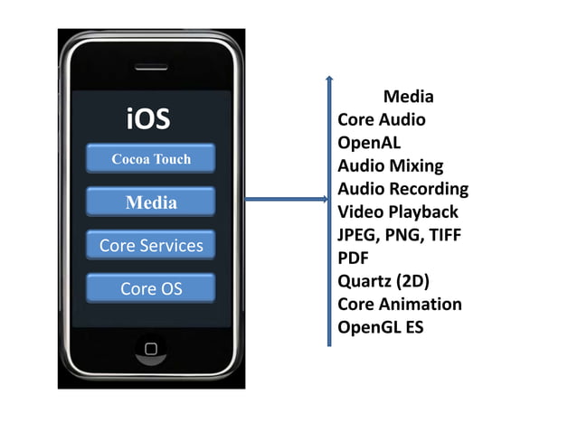 Xcode Presentation Ppt
