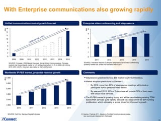 XConnect Overview | PPT