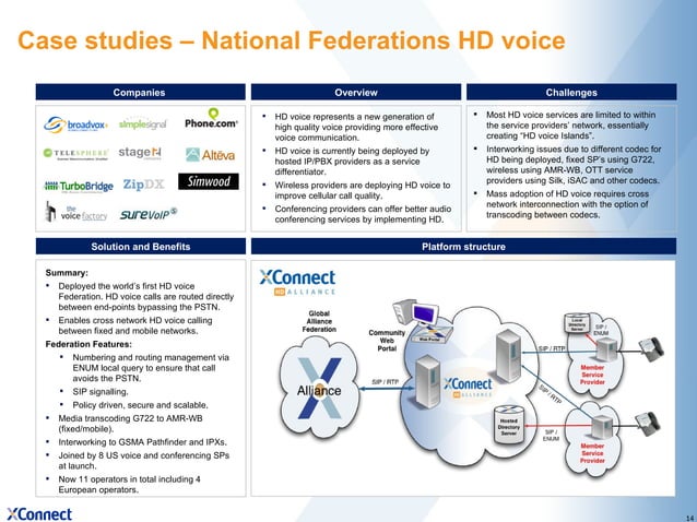 XConnect Overview | PPT