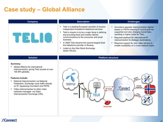 XConnect Overview | PPT