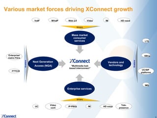 XConnect Overview | PPT