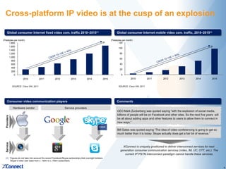 XConnect Overview | PPT