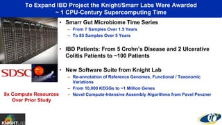 Machine Learning in Healthcare Diagnostics | PPTX