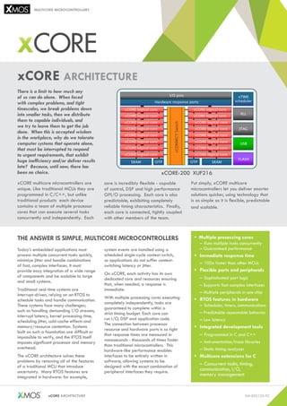 xCORE architecture flyer | PDF