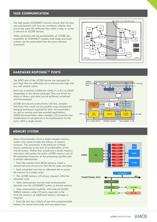 xCORE architecture flyer | PDF