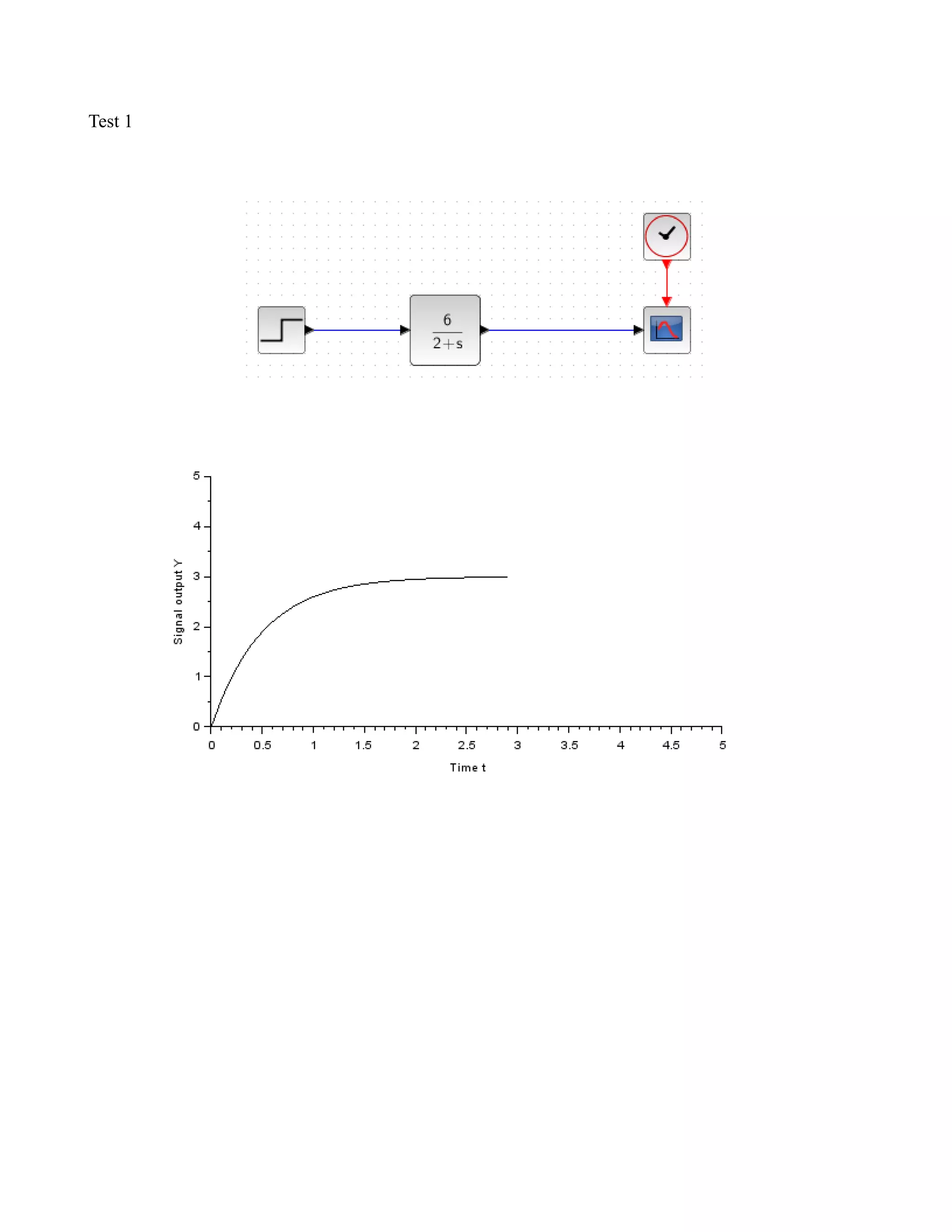 Control of spring mass damper system using Xcos (Scilab) | PDF