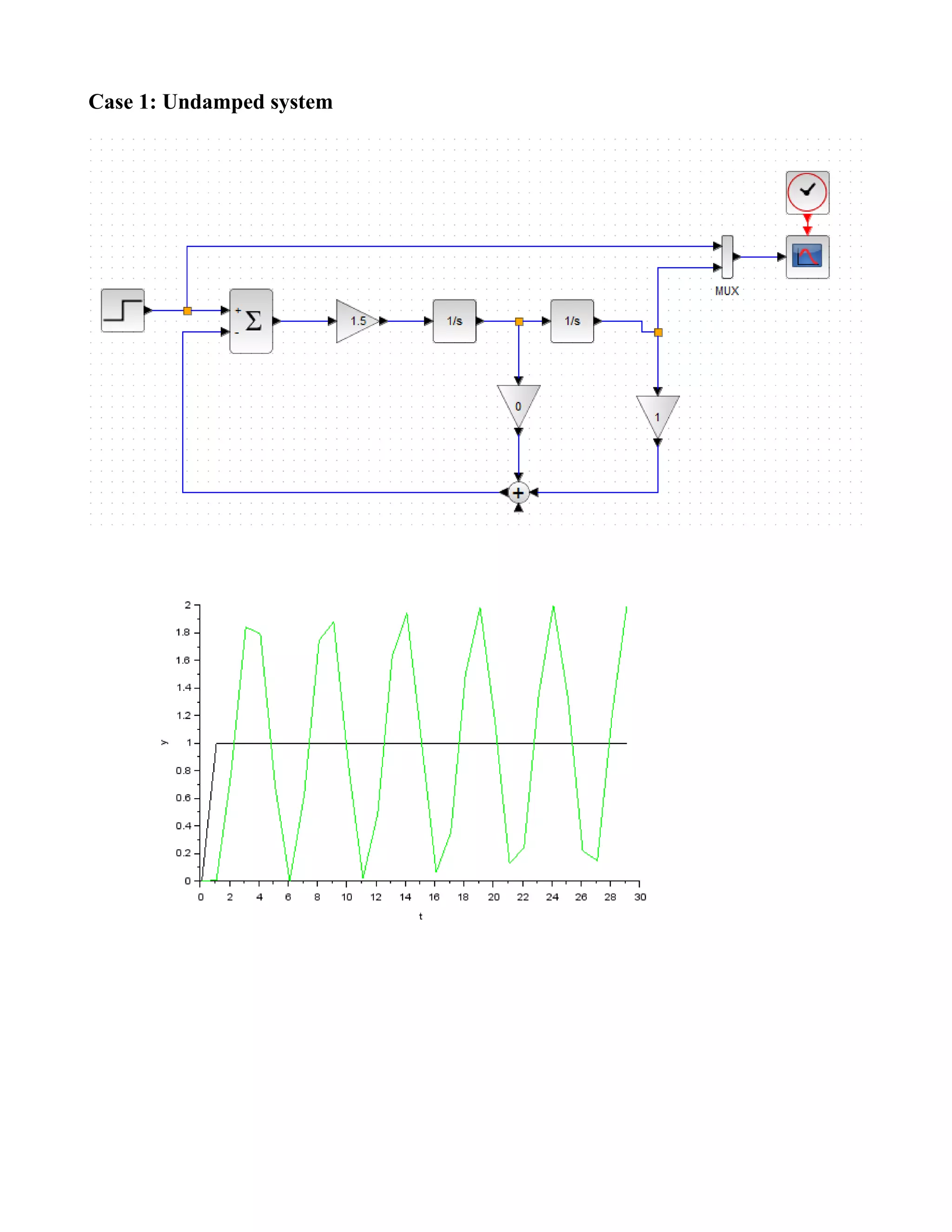 Control of spring mass damper system using Xcos (Scilab) | PDF