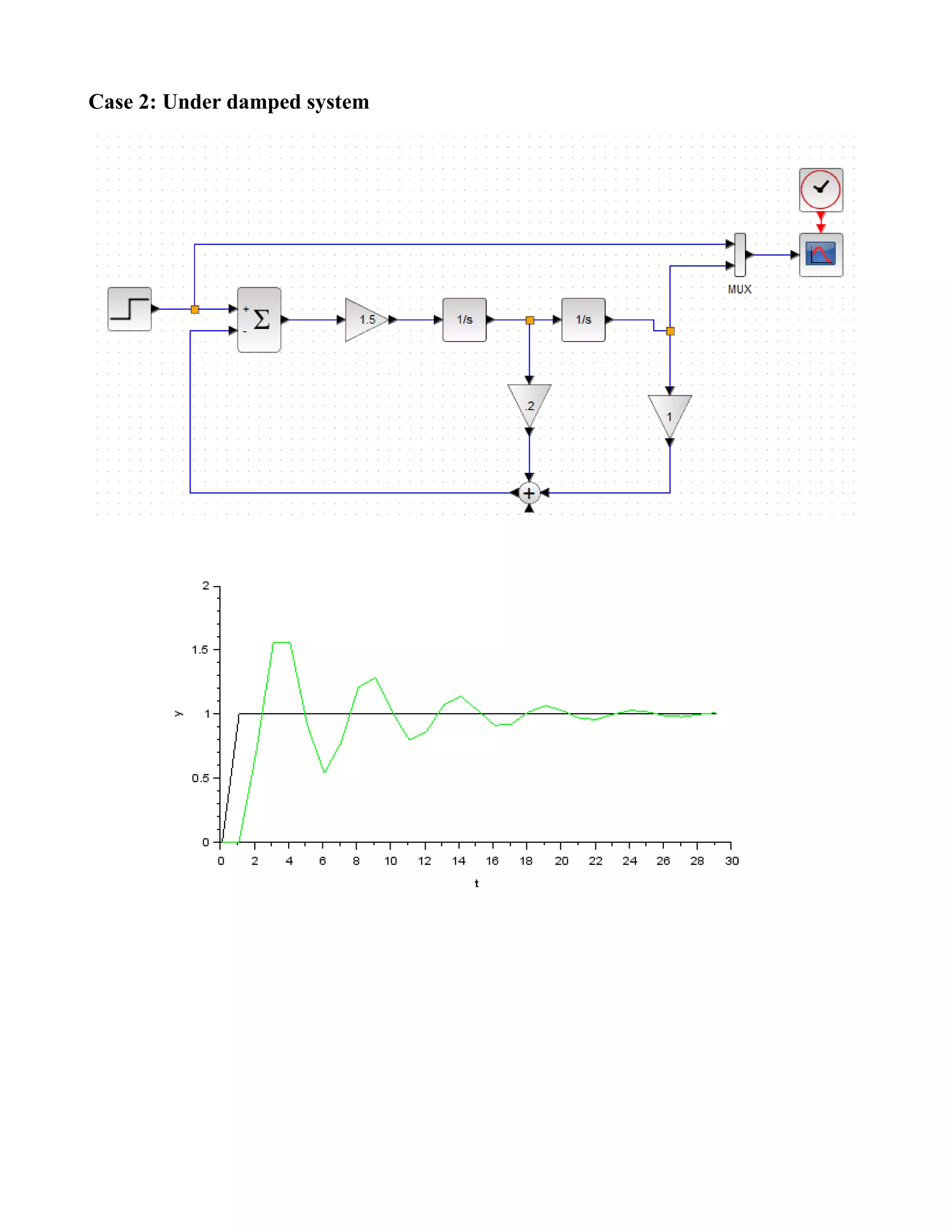 Control of spring mass damper system using Xcos (Scilab) | PDF