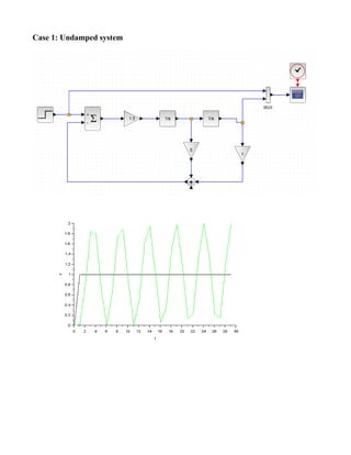 Control of spring mass damper system using Xcos (Scilab) | PDF