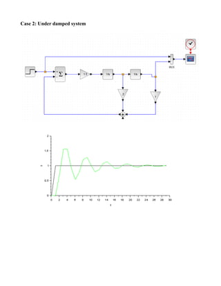 Control of spring mass damper system using Xcos (Scilab) | PDF