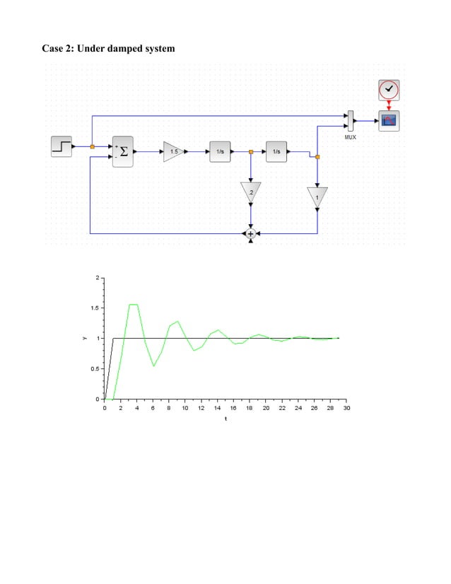 Control of spring mass damper system using Xcos (Scilab) | PDF ...