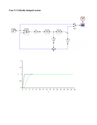 Control of spring mass damper system using Xcos (Scilab) | PDF