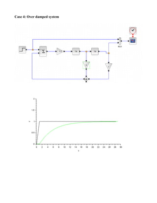 Control of spring mass damper system using Xcos (Scilab) | PDF