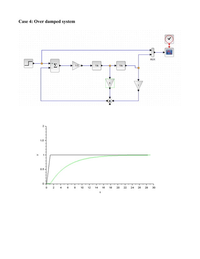 Control of spring mass damper system using Xcos (Scilab) | PDF