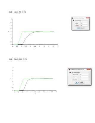 Control of spring mass damper system using Xcos (Scilab) | PDF