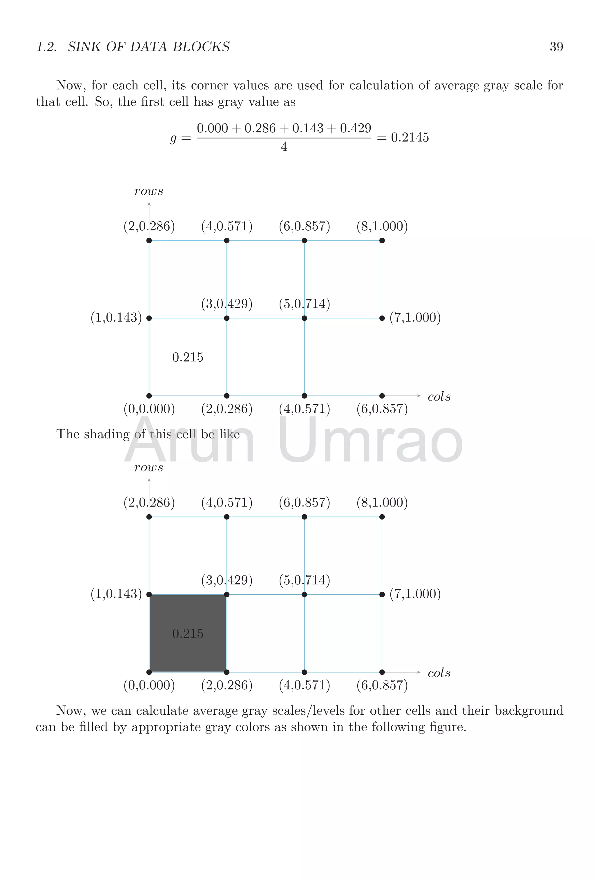 Notes and Description for Xcos Scilab Block Simulation with Suitable ...