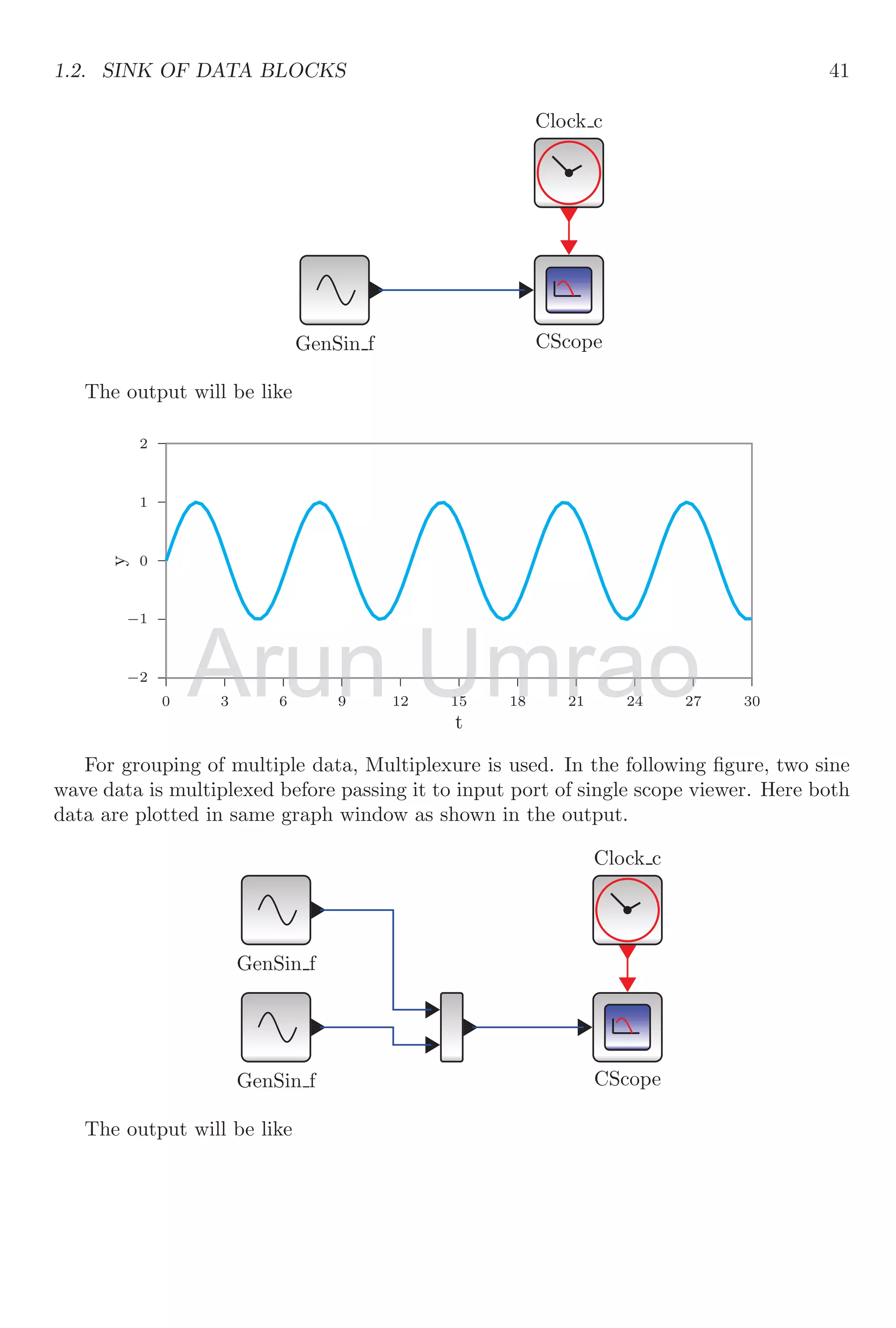 Notes and Description for Xcos Scilab Block Simulation with Suitable ...