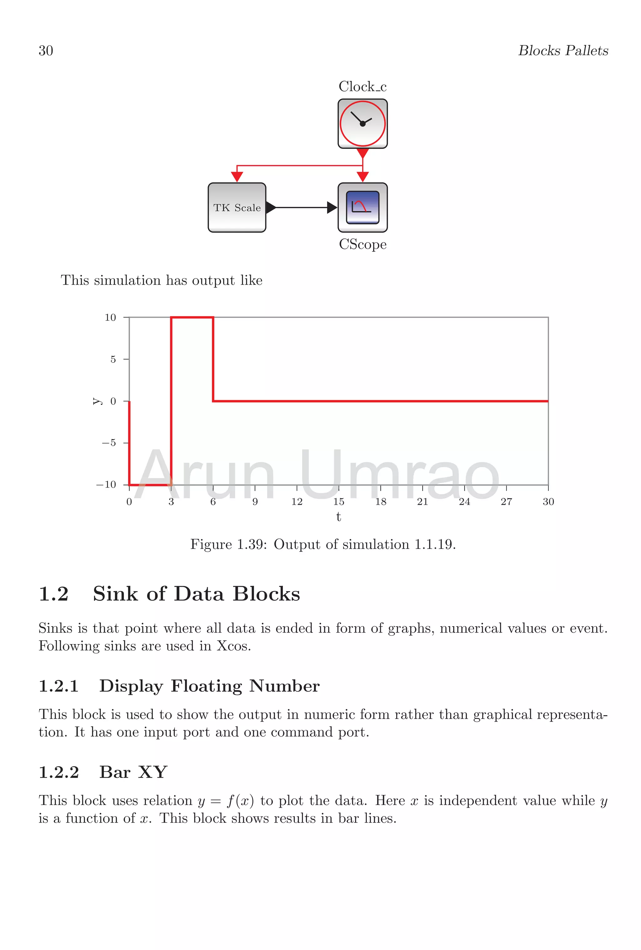 Xcos simulation | PDF
