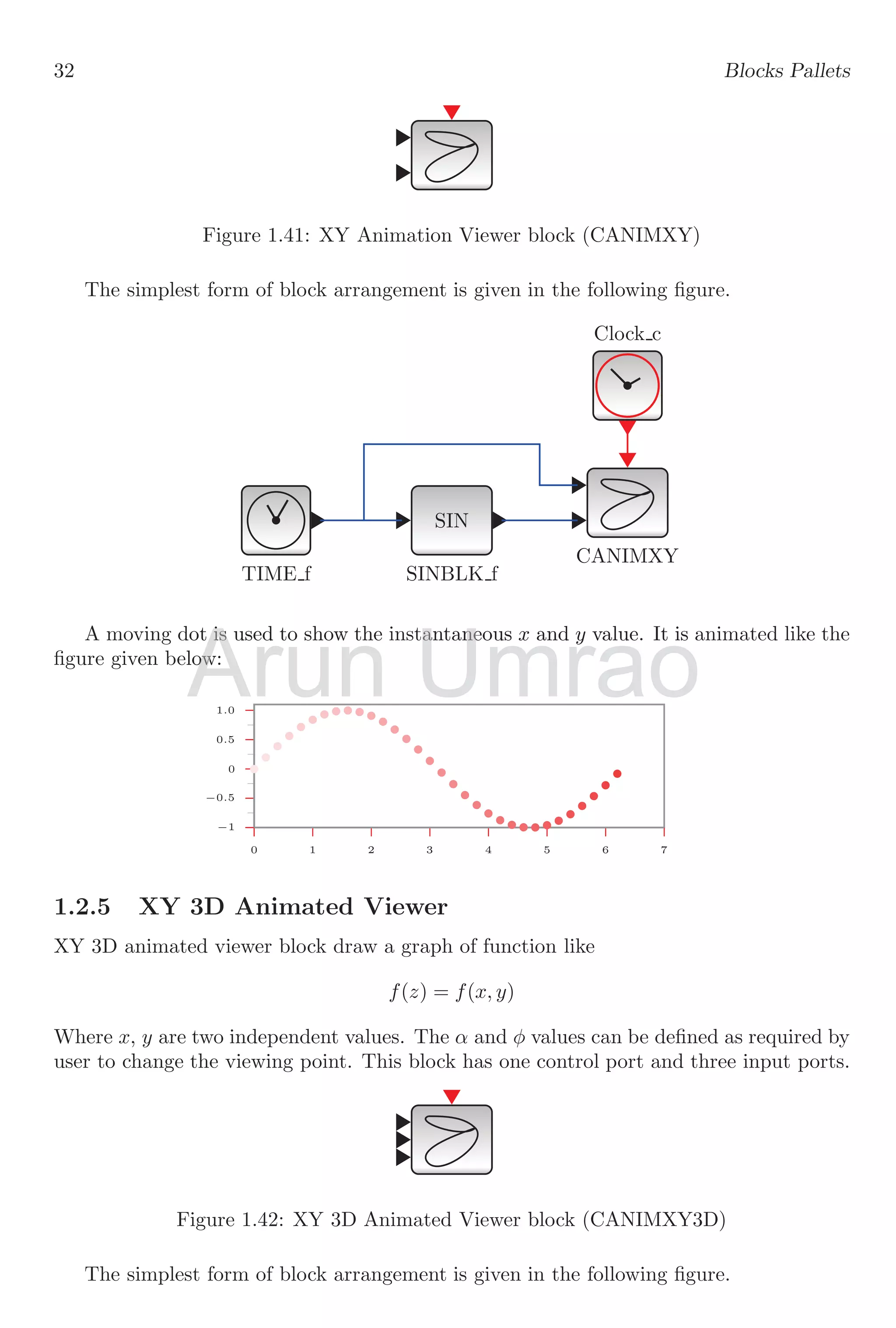Xcos simulation | PDF