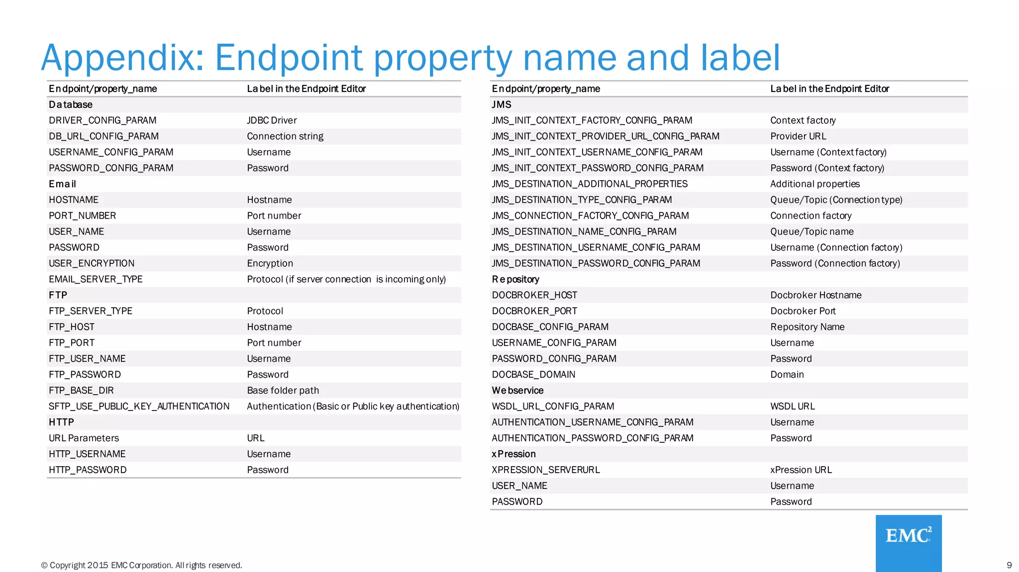 EMC Documentum - xCP.x Updating Endpoint | PDF