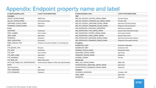EMC Documentum - xCP.x Updating Endpoint | PDF