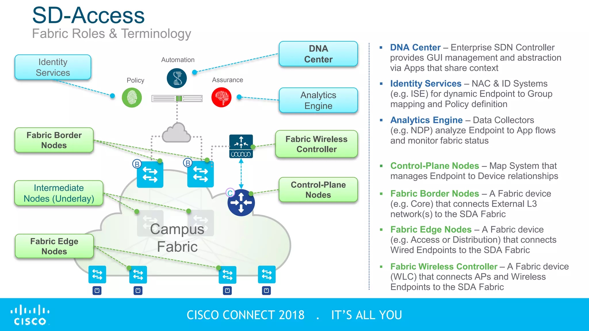 Cisco Connect 2018 Indonesia - software-defined access-a ...
