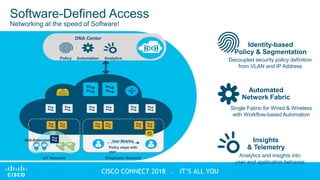Cisco Connect 2018 Indonesia - software-defined access-a transformational approach to network ...