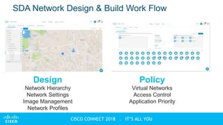 Cisco Connect 2018 Indonesia - software-defined access-a ...