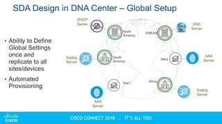 Cisco Connect 2018 Indonesia - software-defined access-a ...