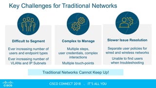 Cisco Connect 2018 Indonesia - software-defined access-a ...