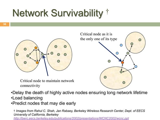 Energy Efficient Data Gathering Protocol in WSN | PPT