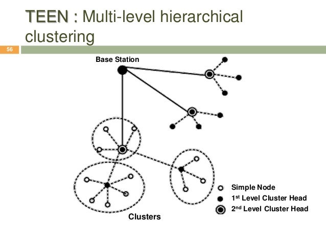 Energy Efficient Data Gathering Protocol In Wsn