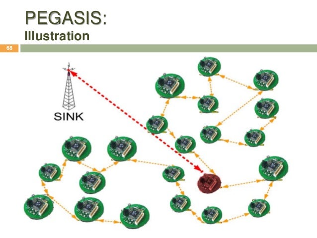 Energy Efficient Data Gathering Protocol In Wsn 